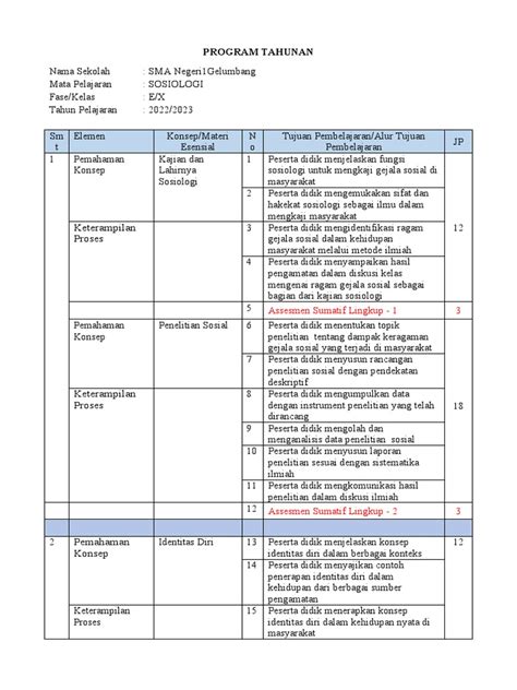 Program Tahunan Kurikulum Merdeka Sosiologi Pdf