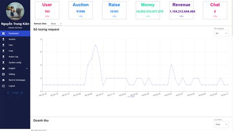 Github Trungkien2022001auction