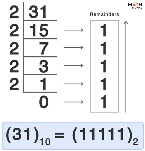 decimal to binary formula chart and examples