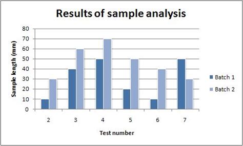 Excel Writer XLSX Chart Column A Class For Writing Excel Column Charts Metacpan Org