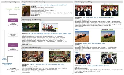 Cvpr 2023 Best Paper｜visprog：以神经符号方式将人工智能推向更广泛、更复杂的任务领域 知乎