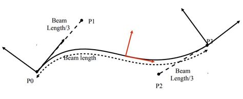 Beamadapterdocmodelingtheorymd At Master · Sofa Frameworkbeamadapter · Github