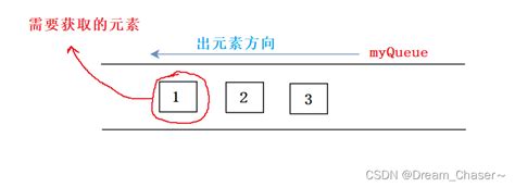 【栈和队列面试题】用栈实现队列动图解析更清晰栈和队列 动图 Csdn博客