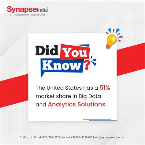 Synapseindia On Linkedin Bigdata Bigdataanalytics Synapseindia Datadriven Analyticssolutions