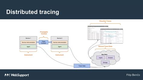 Tracing In Distributed Systems Ppt