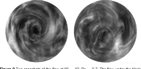 Figure 1 From Elastic Turbulence In A Polymer Solution Semantic Scholar