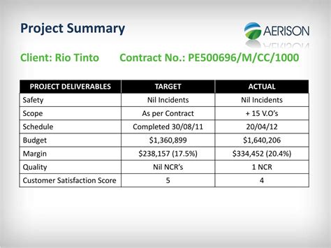 PPT Project Completion Report PowerPoint Presentation Free Download ID 3549158