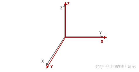 坐标转换（一）——右手坐标系与左手坐标系 知乎