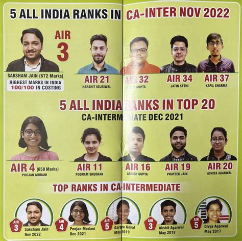 Mittal Commerce Classes Kolkata Address Reviews Fees Contact