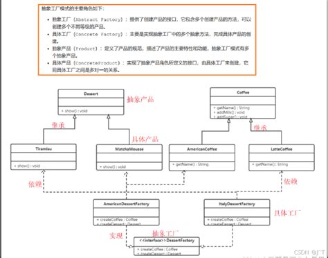 【设计模式】——抽象工厂模式（abstract Factory Pattern） Csdn博客