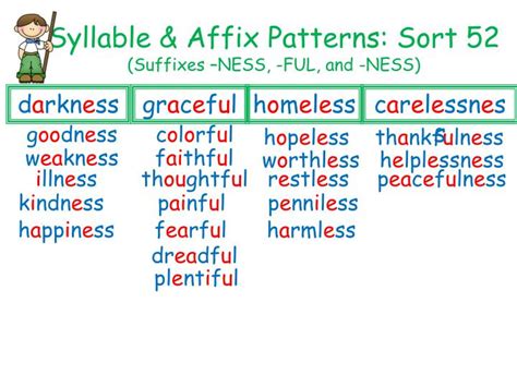 PPT Syllable Affix Patterns Sort Suffixes NESS FUL And NESS PowerPoint