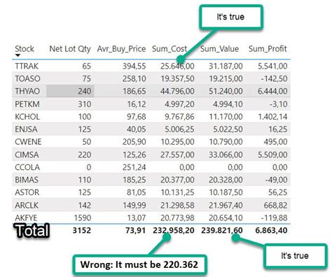 subtotals error microsoft fabric community