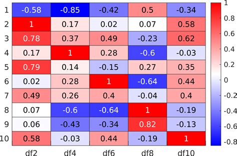 paramonte matlab 3 0 0 cascadeheatmap class reference
