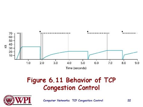 tcp congestion control computer networks tcp congestion control