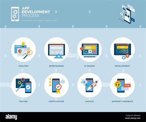 App Design And Development Process Infographic With Icons Analysis Wireframing Design