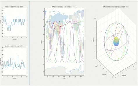 gps星座轨道仿真matlab（标准地图版） 哔哩哔哩 bilibili