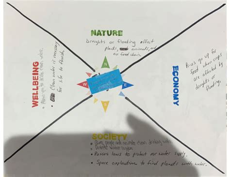 Compass All Lesson Plans Compass Education