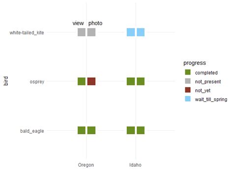 R Data Visualization For Categorical Data Stack Overflow