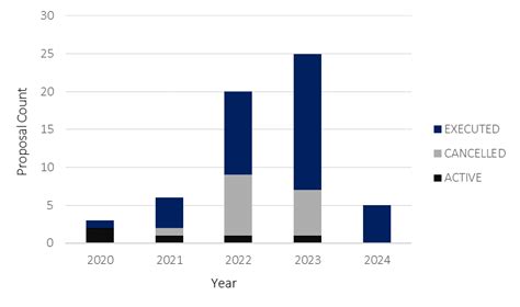 Deep Dive Into Cosmos Inter Blockchain Communication Protocol Ibc