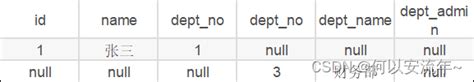 Mysql的两张表的七种join查询mysql两张表联合查询sql语句 Csdn博客