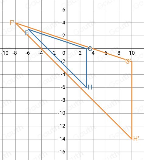 solved listen graph fgh with vertices f 6 3 g 3 0 and h 3 6