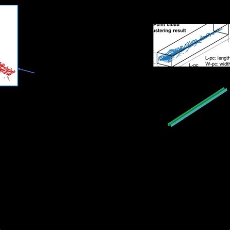 Logic Flow Of Rule Based Detection Method For Time Series 4dpc Data Download Scientific Diagram