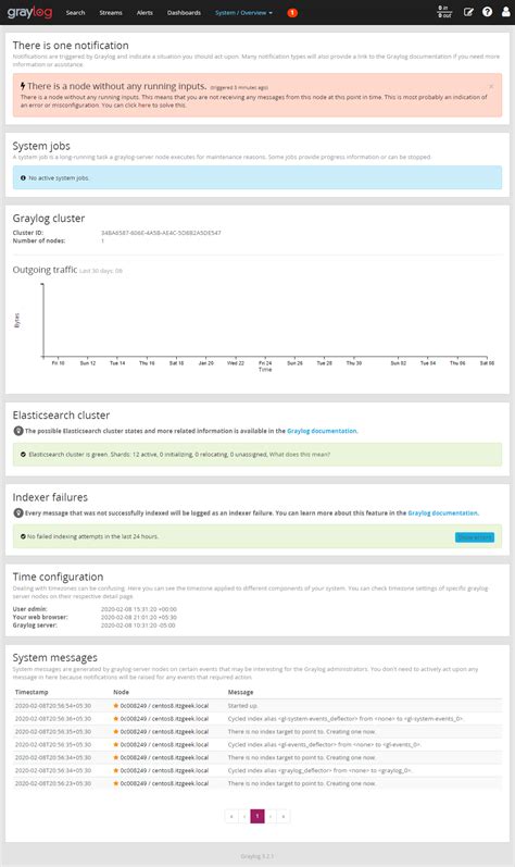How To Install Graylog On CentOS RHEL ITzGeek