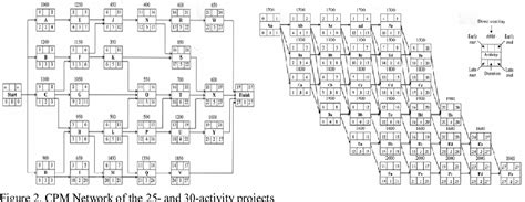 Figure 2 From Multiobjective Evolutionary Finance Based Scheduling