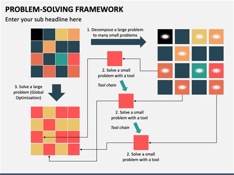 Problem Solving Framework PowerPoint And Google Slides Template PPT Slides