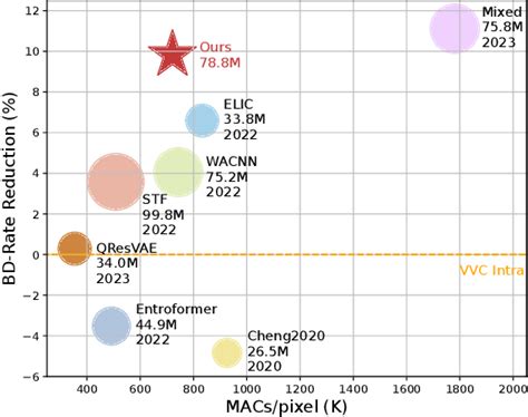Figure 1 From Another Way To The Top Exploit Contextual Clustering In Learned Image Coding