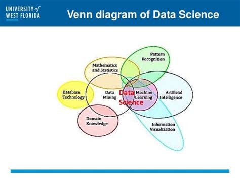 data science 101
