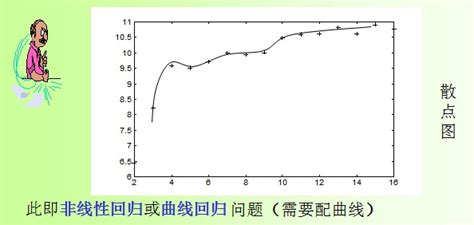 Matlab回归分析1 瓶哥 博客园