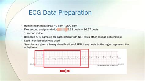 Deep Learning Applications For Atrial Fibrillation Detection In Ecg