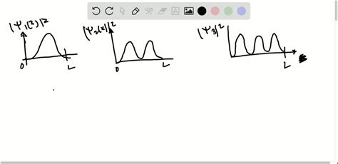 SOLVED Consider A Particle In A Rigid Box Of Length L For Each Of The States N N And N