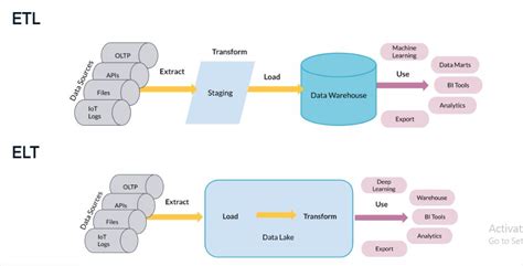 gloria nesimone on linkedin sql learningjourney techskills