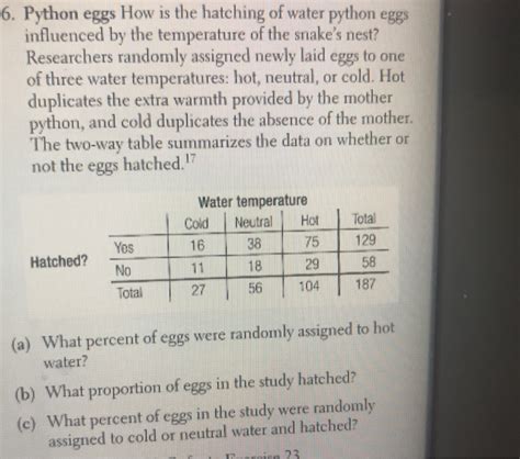 Solved 6 Python Eggs How Is The Hatching Of Water Python