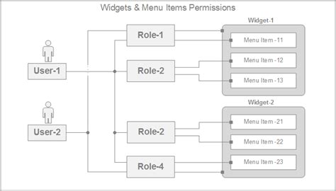 Navigation And Menus Smartweb 10