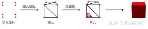 【it】图解 Webgl And Three Js 原理 知乎