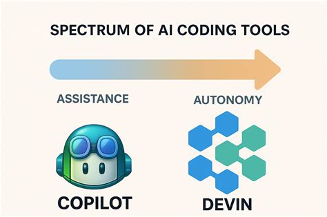 Mastering Github Copilot Certification Tips Resources And Hands On Strategies By Akkapon