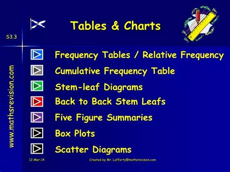 PPT Tables Charts PowerPoint Presentation Free Download ID