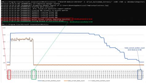 best way to monitor high worker thread on sql server sqlservercentral