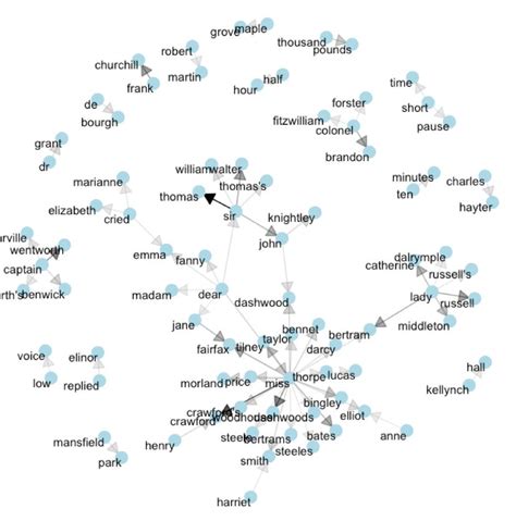 dr hervé teguim mba on linkedin nlp visualization textmining