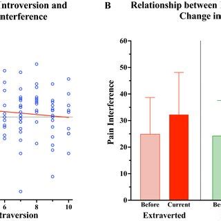 A Conceptual Model Of The Relationship Between Download Scientific Diagram