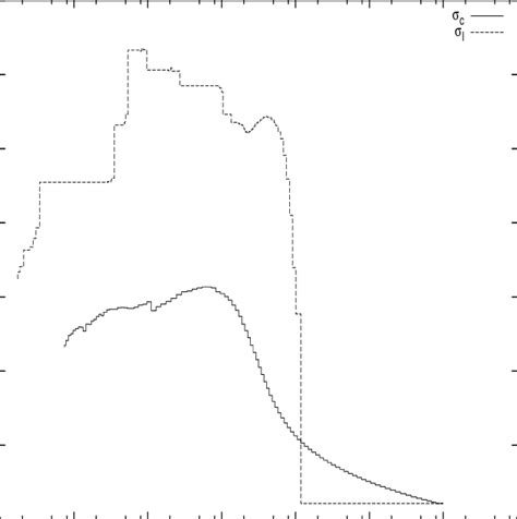 Precision Recall Plots For Rankings Based On Content And Link Download Scientific Diagram