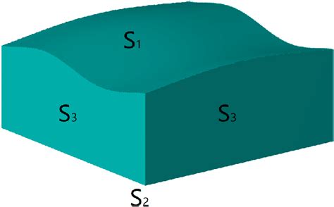 A Typical Example Of The 3d Nonlinear Heat Conduction Systems