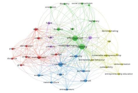 Co Occurrences Of Keywords Source Elaborated By The Authors Note