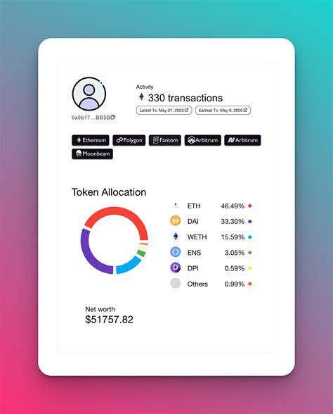 Building Web3 Wallets Part 7 Multi Chain Wallet Activity Summary Goldrush Api Goldrush