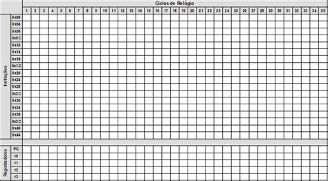 The Following Program Excerpt Is An Example Of