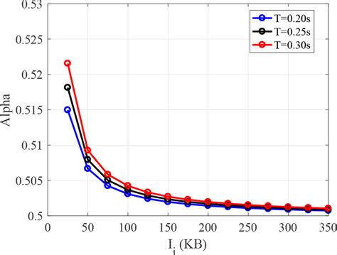 optimal power allocation α versus ii download scientific diagram
