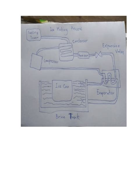 Ice Making Process Pdf